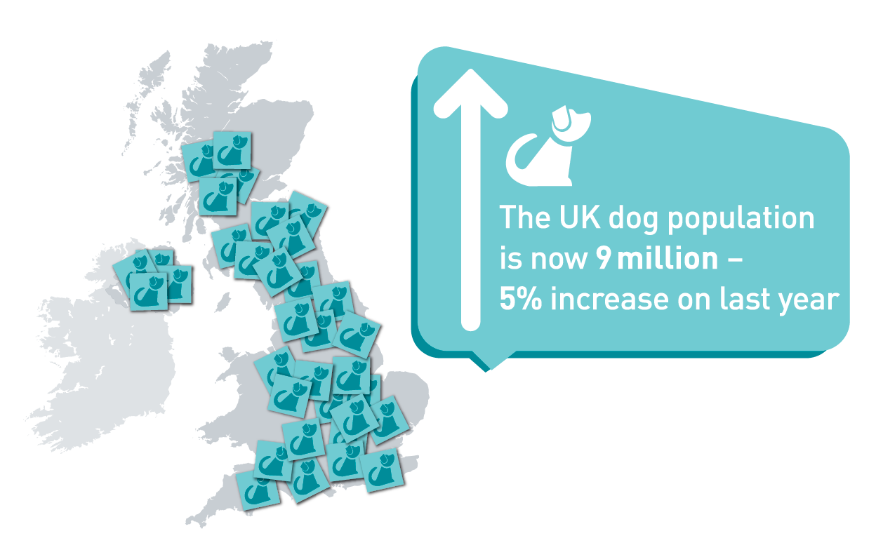 How Many Dogs Are In The Uk 2018